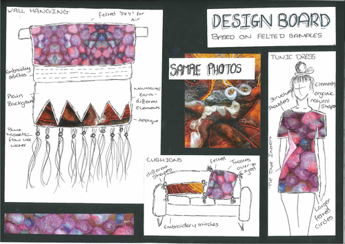 KS3 DT Street Art Fashion Illustration Project | Teaching Resources