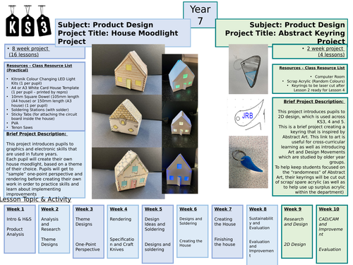 KS3 DT House Moodlight Project | Teaching Resources