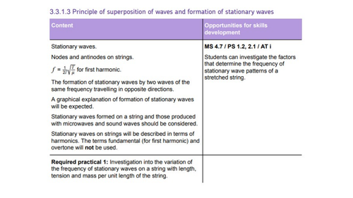 Lesson 2 - Superposition and standing waves (AQA A level Physics Waves ...