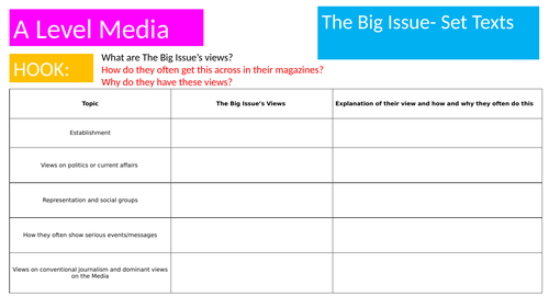 A Level Media The Big Issue Set Texts 2021-2023 | Teaching Resources