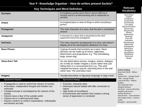 Dystopia Creative Reading and Writing Unit | Teaching Resources