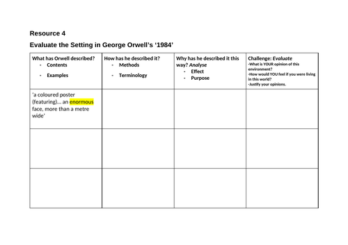 Dystopia Creative Reading and Writing Unit | Teaching Resources