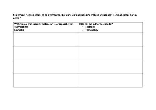 Dystopia Creative Reading and Writing Unit | Teaching Resources