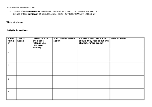 GCSE Drama (AQA) Devising Scene Planner | Teaching Resources