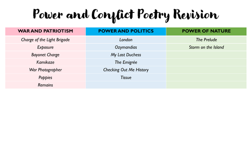 AQA Power and Conflict Flashcards | Teaching Resources