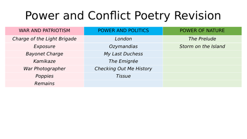 AQA Power and Conflict Flashcards | Teaching Resources