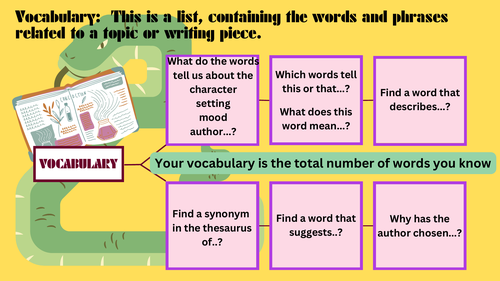 Vipers Reading Stems Teaching Resources