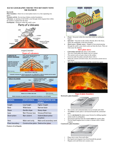 CAMBRIDGE IGCSE GEOGRAPHY THEME 2 REVISION | Teaching Resources