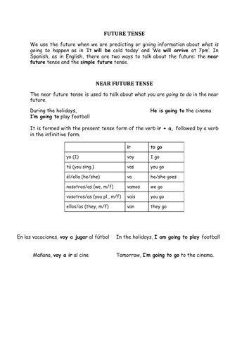 Spanish Future Tense | Teaching Resources