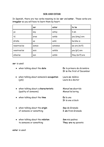 Higher Spanish Grammar Bundle | Teaching Resources