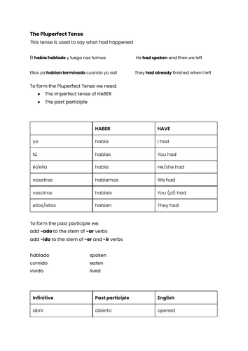Higher Spanish Grammar Bundle | Teaching Resources