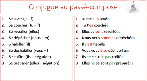 Le passé-composé : reflexive verbs | Teaching Resources