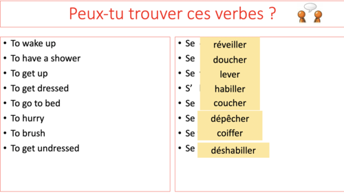 Le passé-composé : reflexive verbs | Teaching Resources
