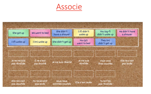 Le passé-composé : reflexive verbs | Teaching Resources