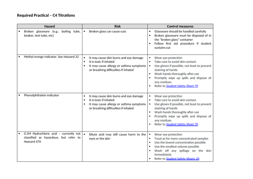 GCSE Chemistry Required Practicals Risk Assessment | Teaching Resources