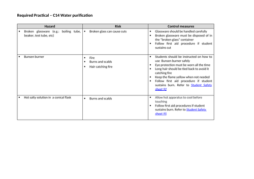 GCSE Chemistry Required Practicals Risk Assessment | Teaching Resources
