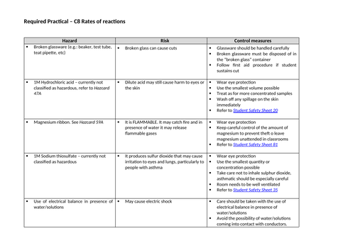 GCSE Chemistry Required Practicals Risk Assessment | Teaching Resources