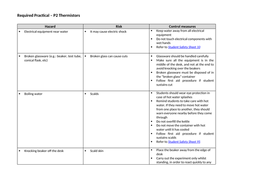 GCSE Physics Required Practicals Risk Assessment | Teaching Resources