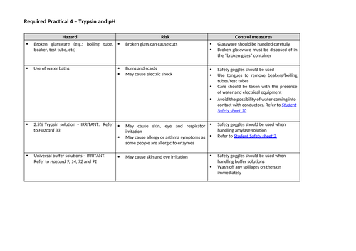 GCSE Biology Required practicals Risk Assessment | Teaching Resources
