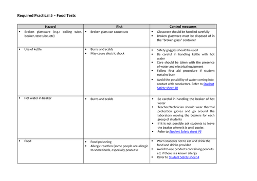 GCSE Biology Required practicals Risk Assessment | Teaching Resources