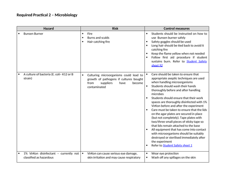 GCSE Biology Required practicals Risk Assessment | Teaching Resources
