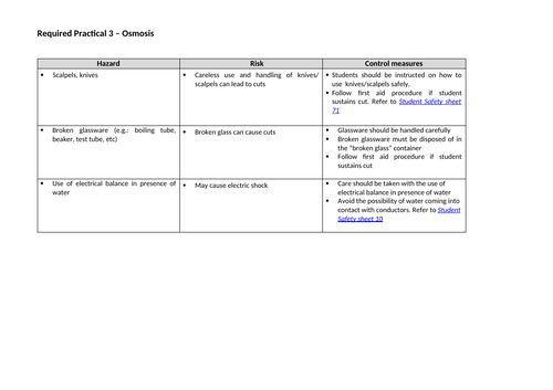GCSE Biology Required practicals Risk Assessment | Teaching Resources