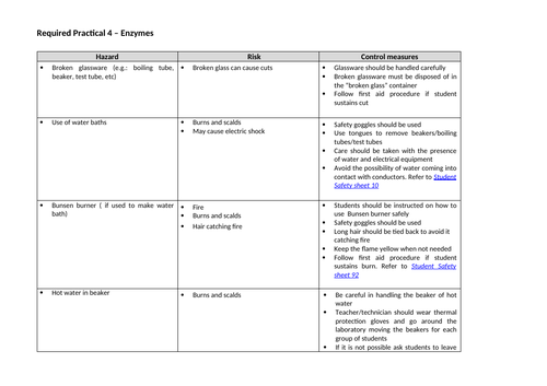 GCSE Biology Required practicals Risk Assessment | Teaching Resources GCSE Biology Required practicals Risk Assessment | Teaching Resources
