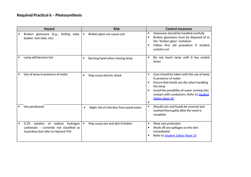 GCSE Biology Required practicals Risk Assessment | Teaching Resources