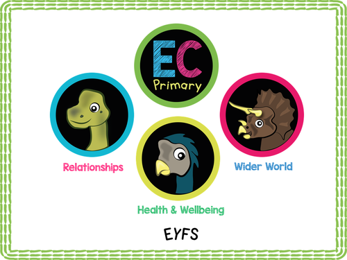 Healthy Bodies and Exercise - EYFS PSHE | Teaching Resources