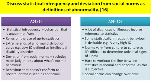 Definitions of abnormality 1 - AQA A Level Psychology (Psychopathology ...