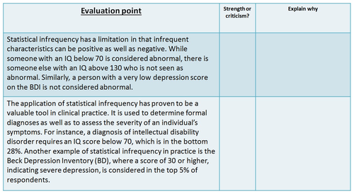Definitions of abnormality 1 - AQA A Level Psychology (Psychopathology ...