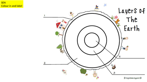 Earths structure and Early atmosphere | Teaching Resources