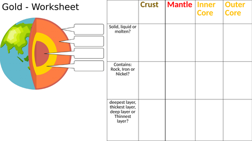 Earths structure and Early atmosphere | Teaching Resources