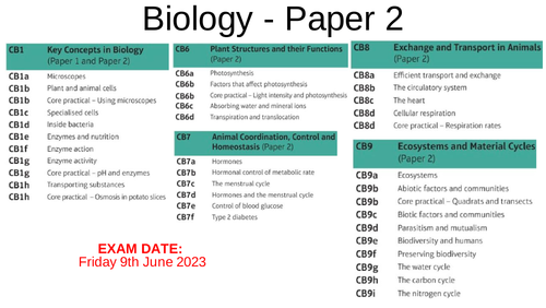 Edexcel Combined Science Biology Revision Paper 2 Powerpoint | Teaching Resources