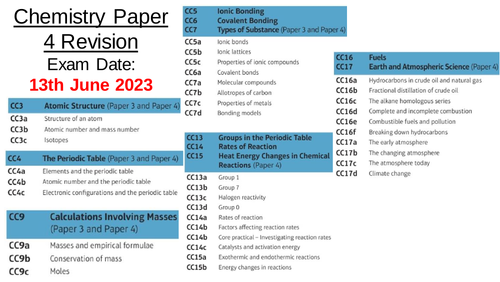 Edexcel Combined Science Chemistry Revision Paper 2 Powerpoint | Teaching Resources