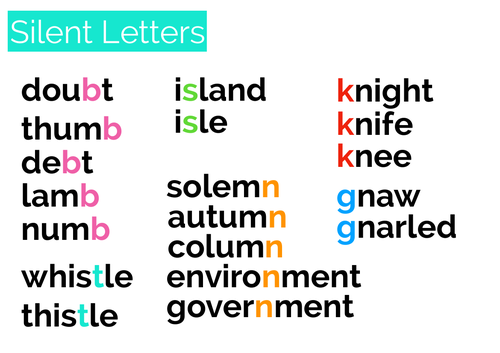 Spelling Visual Prompts | Teaching Resources