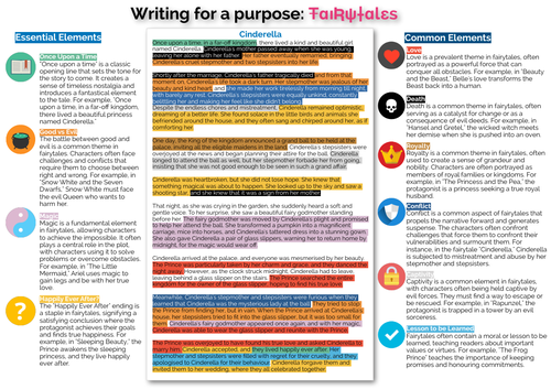 Writing for a Purpose: Exploring Fiction Genres KS2+ (11 Genres ...