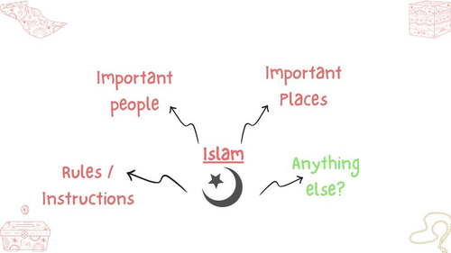 Introduction to Islam and Muhammad | Teaching Resources