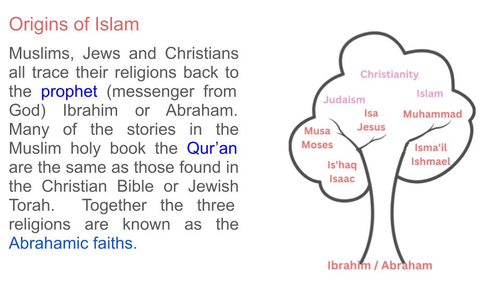Introduction to Islam and Muhammad | Teaching Resources