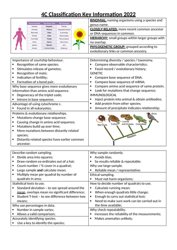 AQA AS Biology 4C Classification | Teaching Resources