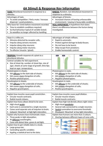 AQA A2 Biology 6A Stimuli & Response | Teaching Resources