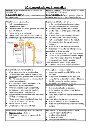 AQA A2 Biology 6C Homeostasis | Teaching Resources