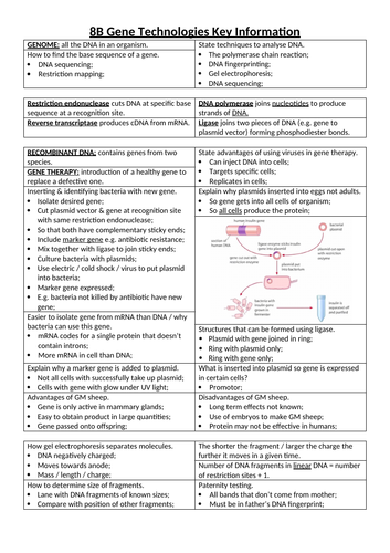 AQA A2 Biology 8B Gene Technologies | Teaching Resources