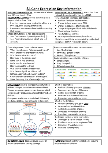 AQA A2 Biology 8A Gene Expression | Teaching Resources