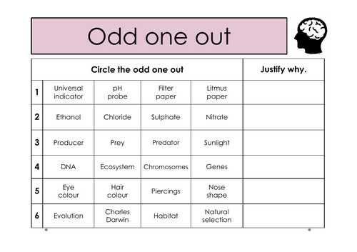 Year 8 science retrieval activity - odd one out | Teaching Resources