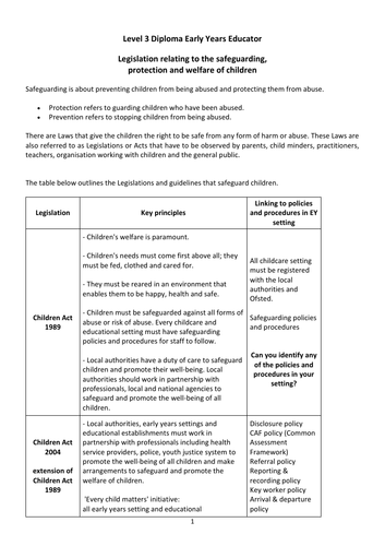 Cache: Level 3 Diploma Early Years Educator: Unit: 2.2: Safeguarding ...