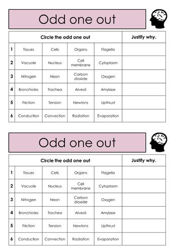 Year 9 science retrieval activities | Teaching Resources