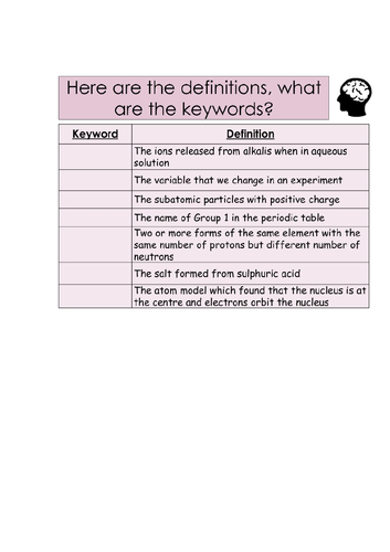 Year 9 science retrieval activities | Teaching Resources