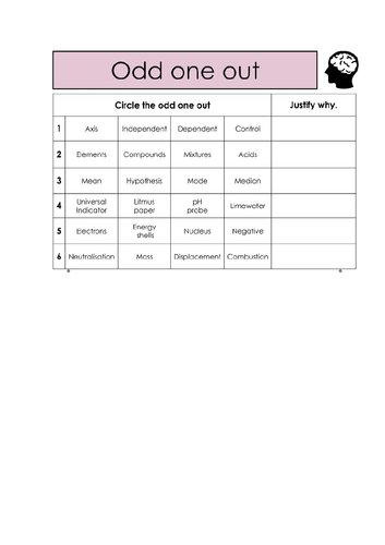 Year 9 science retrieval activities | Teaching Resources