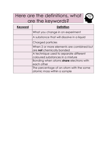 Year 9 science retrieval activities | Teaching Resources